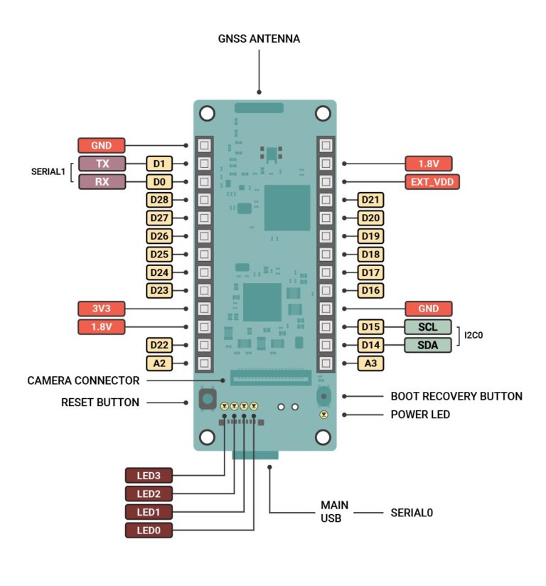 Zerynth Studio: Sony Spresense mit Python programmieren - Raspberry Pi Geek