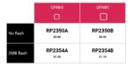 Raspberry Pi Pico 2 mit RP2350: Der Pico-Nachfolger im Test - Raspberry ...